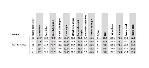 MY20 Powerfly hardtail geometry - eBikeCult.it